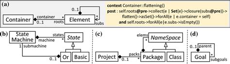 a reusable model transformation scheme b d metamodels for which the download scientific