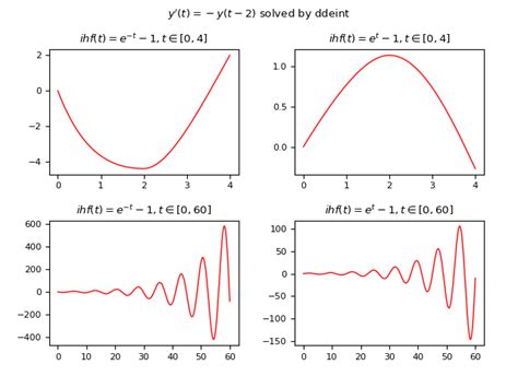 solving delay differential equations using numerical methods in python