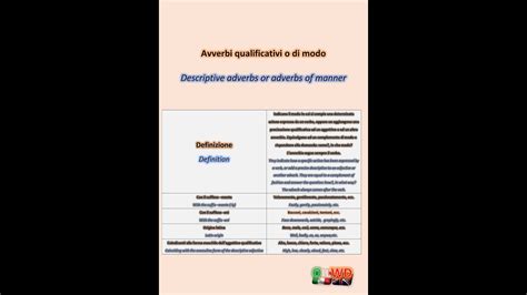 Avverbi Qualificativi O Di Modo Descriptive Adverbs Or Adverbs Of