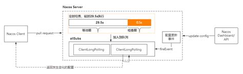 nacos 读取不到配置 张生荣