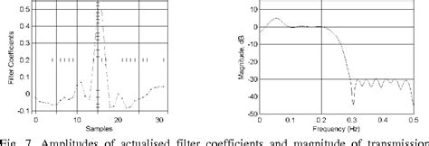 figure 1 from simulation of rls and lms algorithms for adaptive noise cancellation in matlab