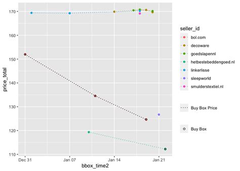 R Ggplot Add Geom Path With Different Color Aesthetic Error Error