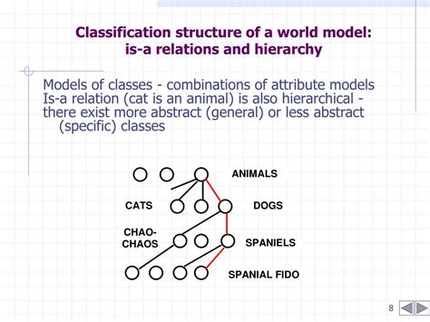 ppt distributed representations in ai building the world model and analogical reasoning