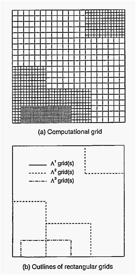 figure 1 from an adaptive mesh refinement algorithm for the discrete ordinates method semantic