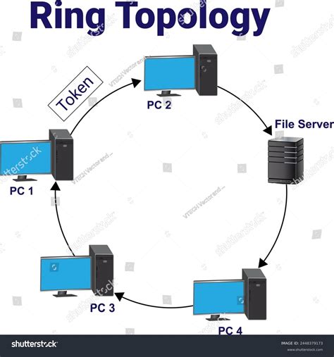 Ring Topology Diagram Is A Type Of Network Royalty Free Stock Vector