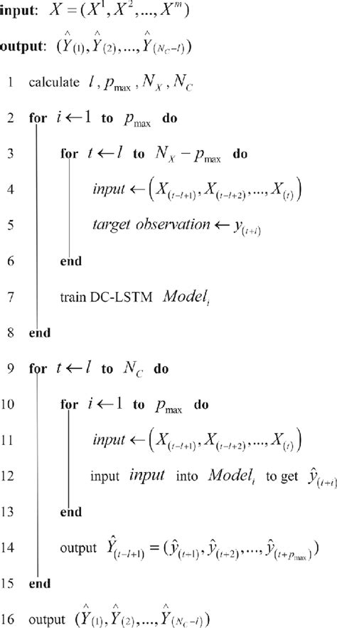 the pseudocode of the multi step prediction of chaotic time series download scientific diagram