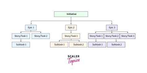 agile project management in jira in software testing scaler topics