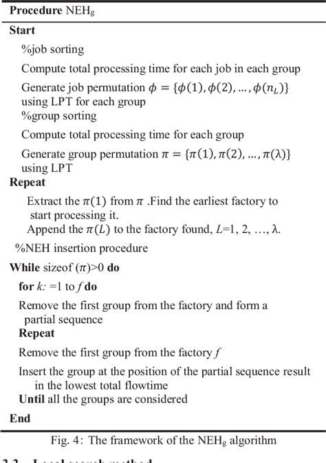 figure 4 from an iterated local search algorithm for distributed permutation flowshop group