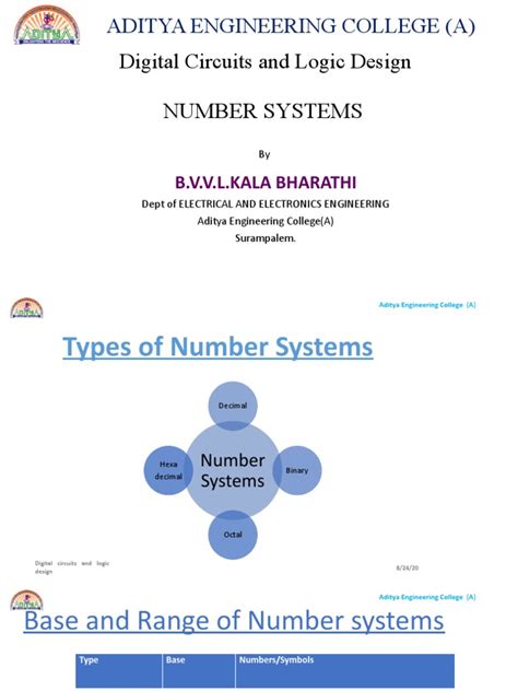 number systems and base conversions in digital circuits and logic design pdf binary coded