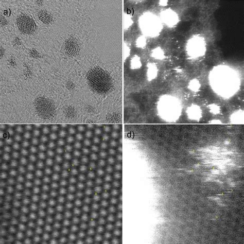 a diffraction patterns of turbostratic graphene the angle between the download scientific
