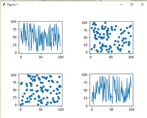 python数据可视化之使用gridspec自定义子图 gridspec gridspec csdn博客