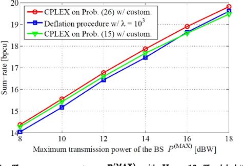 figure 1 from joint discrete rate adaptation and downlink beamforming using mixed integer conic