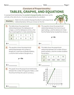 Comparing Linear Functions Tables Graphs And Equations