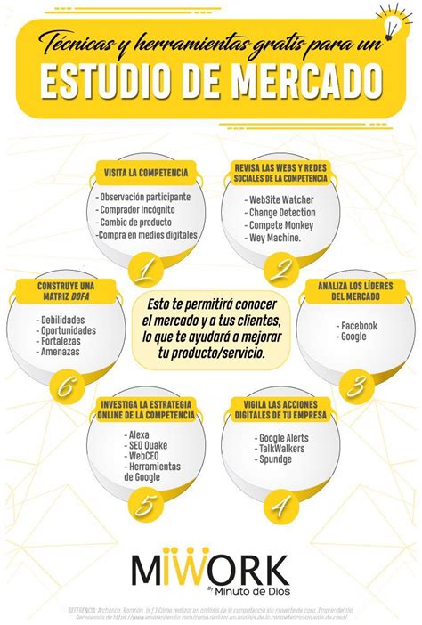 Un Estudio De Mercado Sirve Para Saber Las Caracter Sticas Y