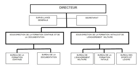 PARTIE LEGISLATIVE Douanes Ivoiriennes