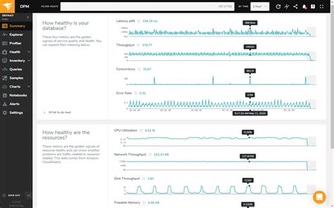 11 Best Database Monitoring Tools In 2024 With Free Trials