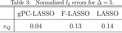 table 3 from development of hp inverse model by using generalized polynomial chaos semantic