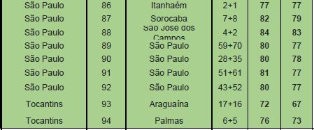 Nota De Corte Concurso Banco Do Brasil Concursos AZ