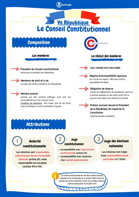 Les Meilleures Fiches De Droit Constitutionnel