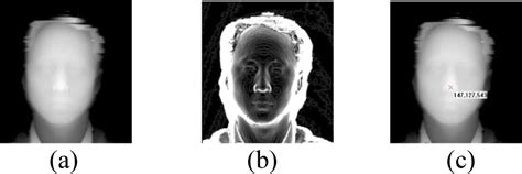 curvature and histogram of oriented gradients based 3d face recognition using linear