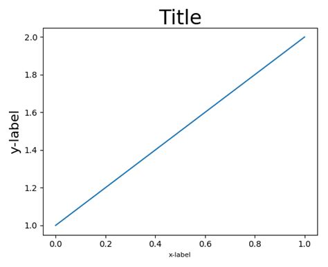 pylab examples example code demo tight layout py — matplotlib 2 0 0b4 post2415 dev0 g315f2c9