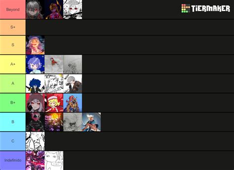 De Abyss Rebirth Tier List Community Rankings TierMaker