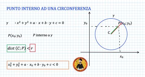 Circonferenza E Punti Interni Esterni Andrea Il Matematico