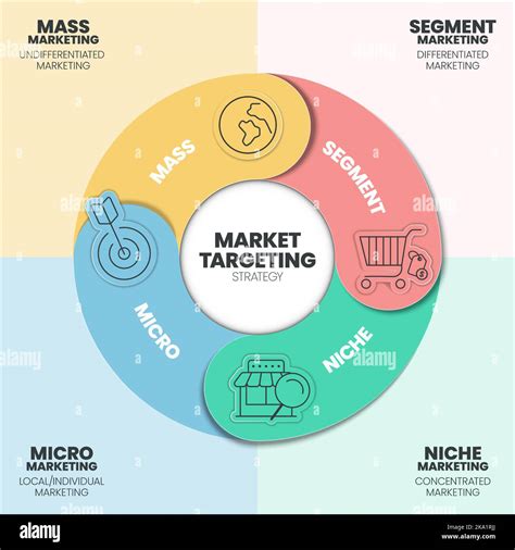Market Targeting Infographic Presentation Template With Icons Has 4