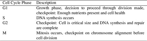 table 2 from statistical applications in genetics and molecular biology repeated measures