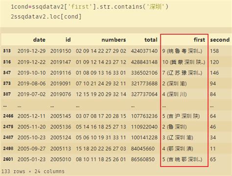 python如何判断字符串当中是否包含字符 开发技术 亿速云