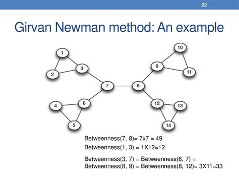 community detection in graphs ppt download