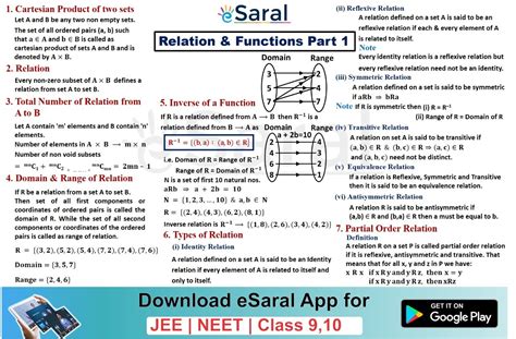 mind maps for relations and functions revision class 12 jee