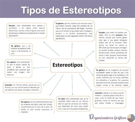 Organizador gráfico sobre los Estereotipos Organizadores Gráficos