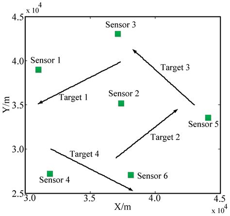 electronics free full text multi sensor optimization scheduling for target tracking based on