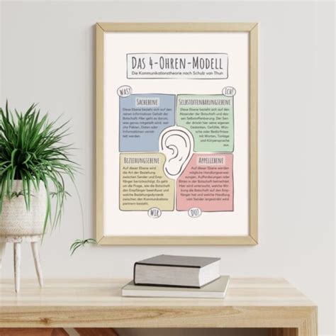 4 Ohren Modell Poster Kommunikation Therapiekram