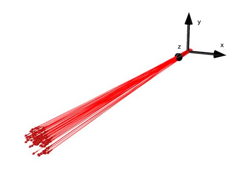 sampling from phase space distributions in 3d charged particle beams comsol blog 万博bet网站