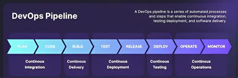 how to set up devops for node js development using ci or cd