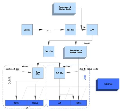 android runtime 知乎