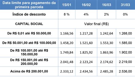 Anuidade 2019 CRECI GO