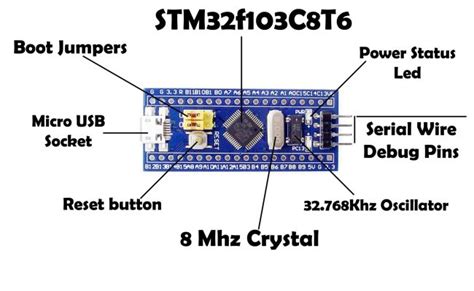 stm32 with arduino ide tutorial 1 how to use the stm32f103c8t6 board with the arduino idetamil
