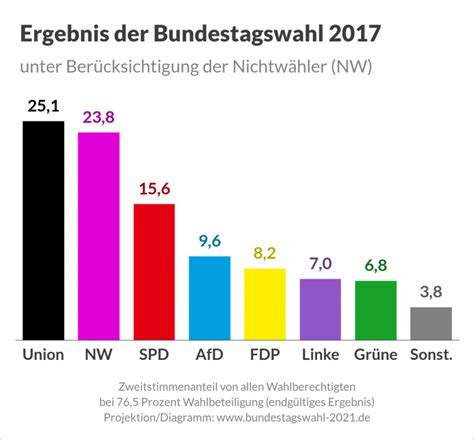 Wann Ist Bundestagswahl 2025 Elly Noelle