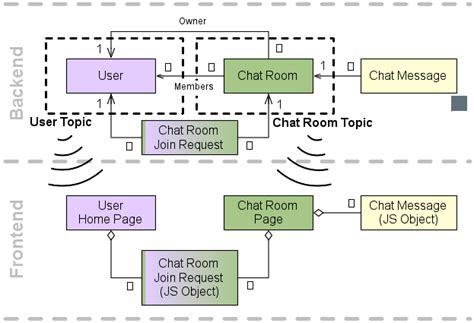 Personal Chat Room Telegraph