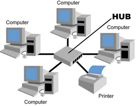 Local Area Network Diagram Examples