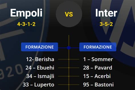 Le Formazioni UFFICIALI Di Empoli Inter