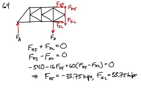 SOLVED Determine The Force In Member AB Of The Truss Shown By Using The