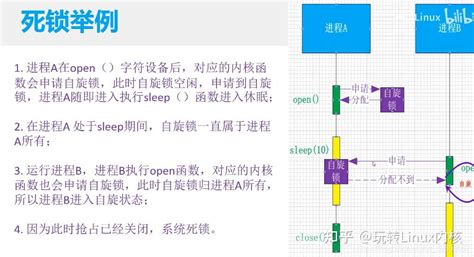 linux驱动之内核最常见的自旋锁及死锁示例 知乎
