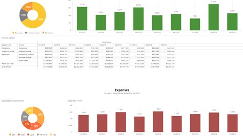 Financial Reporting Dashboard Template Atlanticcityaquarium