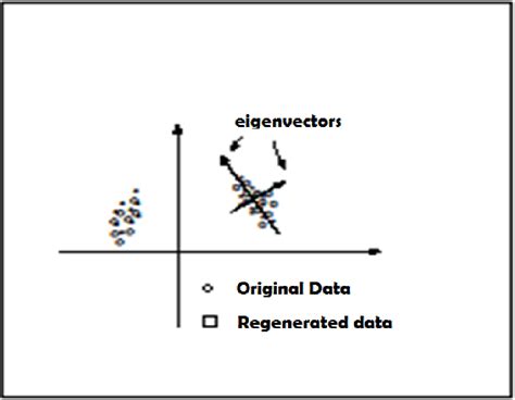 figure 1 from perturbation tree architecture based privacy preserving in data mining ppdm