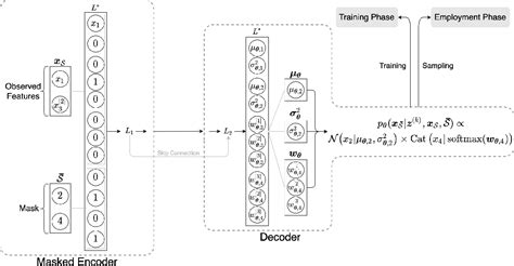 [pdf] using shapley values and variational autoencoders to explain predictive models with