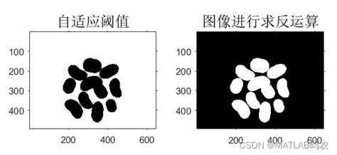 matlab 图像处理 使用matlab计算图片内物体的个数（分水岭算法） stats regionprops labeledimage centroid csdn博客
